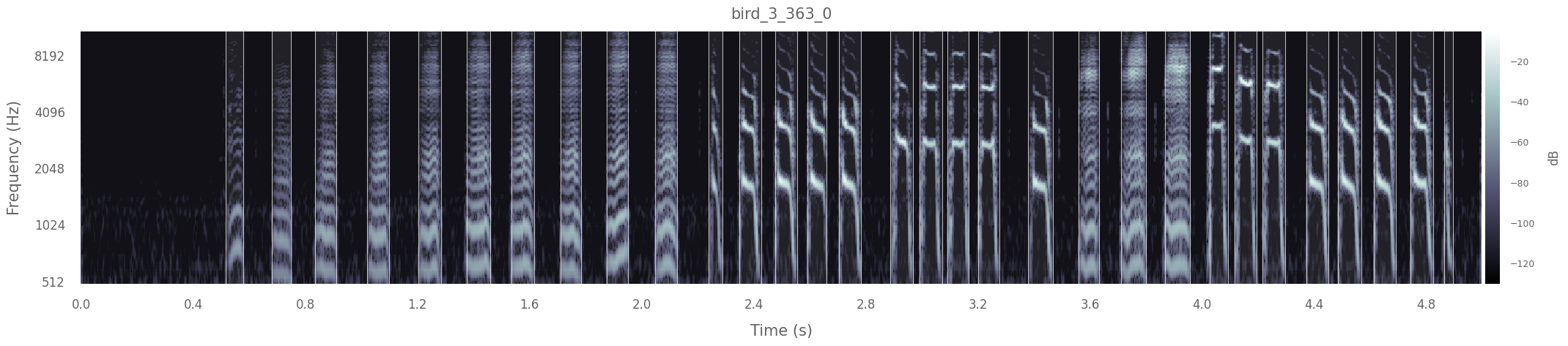 Segmenting vocalisations — pykanto 0.1 documentation